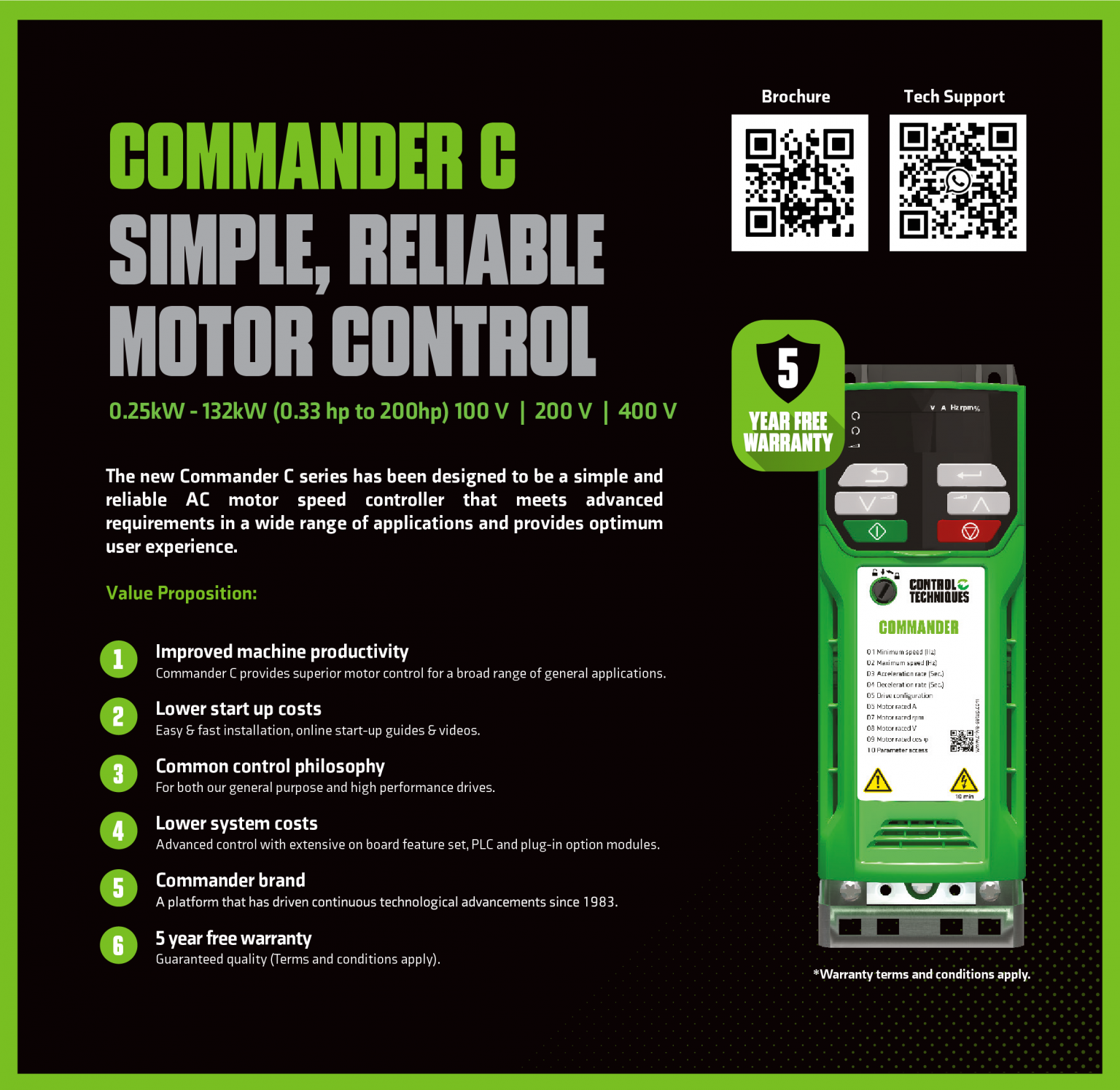 Nidec Control Techniques – Hyakin